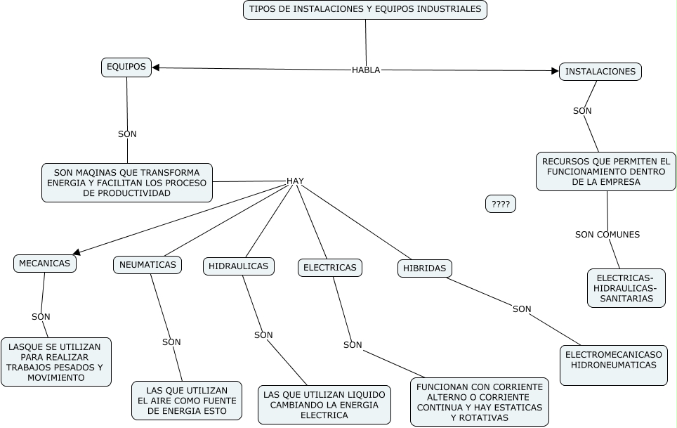 TIPOS DE INSTALACIONES Y EQUIPOS INDUSTRIALES